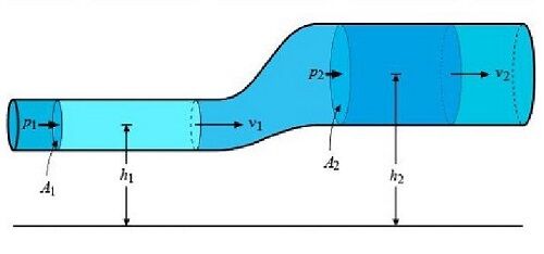 La Legge di Torricelli, spiegazione facile e semplice